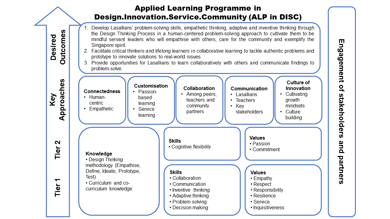 Applied Learning Programme (ALP)